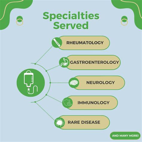 Talis Healthcare On Linkedin At Talis We Specialize In A Range Of