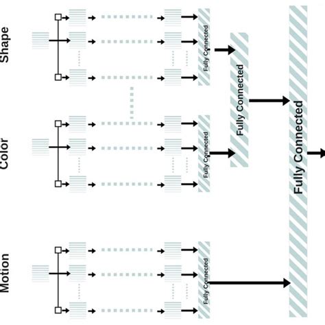 General Feature Parallelism Model For Object Recognition Download Scientific Diagram