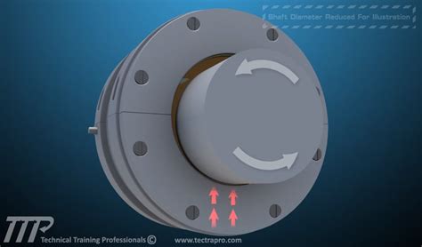 Ge Lms100 Gas Turbine Technical Training Professionals Ttp