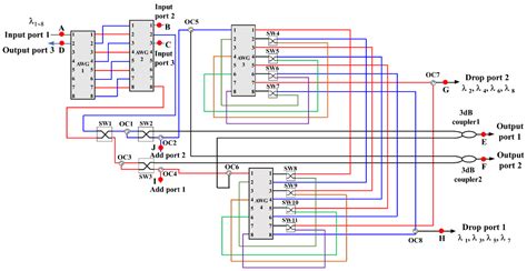 Design Of Novel Fiber Optical Flexible Routing System