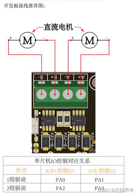 Mos驱动电路详解:pcb设计、分立器件与集成光耦应用 Csdn博客 Mos驱动电路详解:pcb设计、分立器件与集成光耦应用 Csdn博客