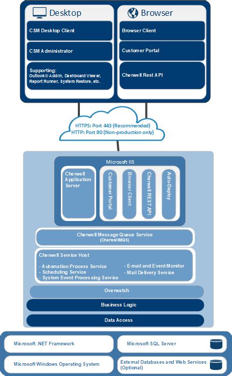 Csm Clients And Applications