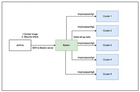 Jenkins Multi Cluster Deployment Cicd Pipeline Rachit Chauhan