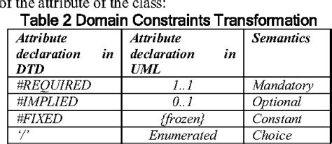 Table 2 From Reverse Engineering Xml Semantic Scholar