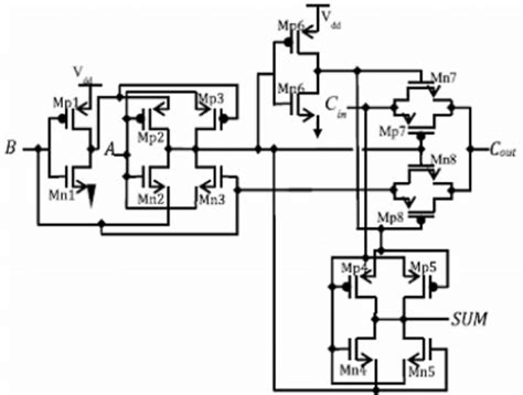Full Adder Design By Bhattacharyya Et Al Download Scientific Diagram