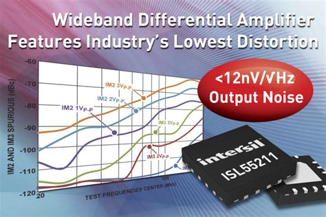 Lowest Distortion Wideband Differential EEWeb