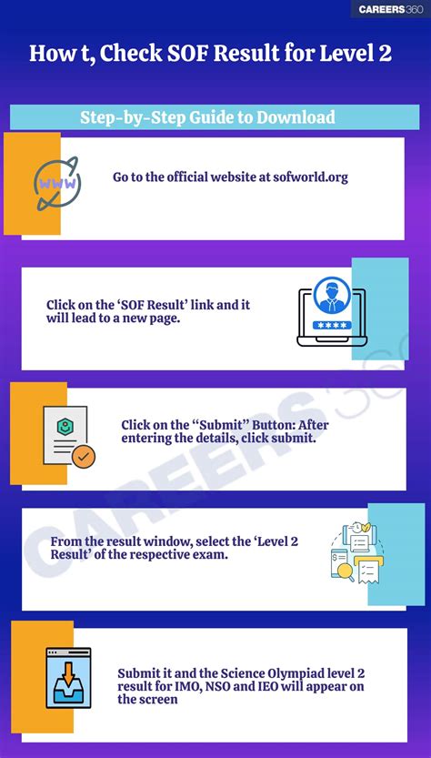 Sof Level 2 Results 2025 Announced Check Imo Nso Ieo Scores And Rank Online Here