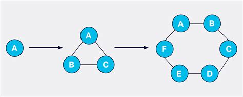Comprehensive Guide To Cassandra Architecture Instaclustr