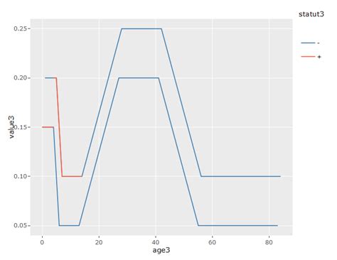 R Individual Curves According To Class From Ggplot To Plotly Stack Overflow
