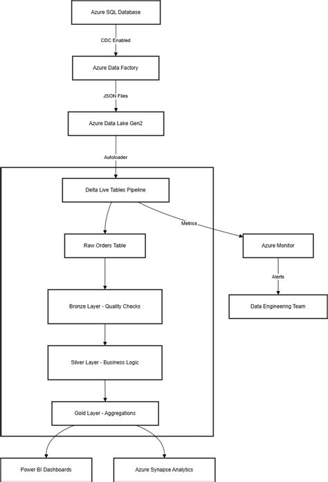 Azure Databricks Job Set Run As To Service Principal Using Databricks