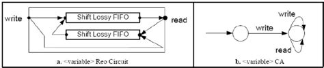 Reo Mapping Of Variable Download Scientific Diagram