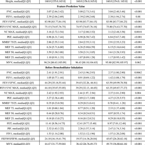 Characteristics Of The Pft Report In The Dataset Download Scientific