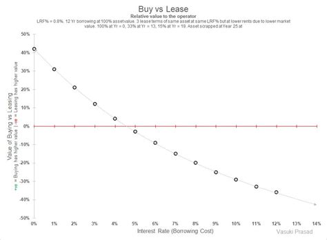 vasuki prasad on linkedin 📊 you see everyone leasing airplanes not