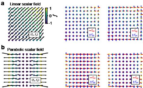 output of gradient filters a scalar valued linear function b scalar