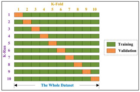 Development Of A Group Method Of Data Handling Technique To Forecast Iron Ore Price