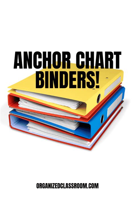 Anchor Chart Binders Organized Classroom