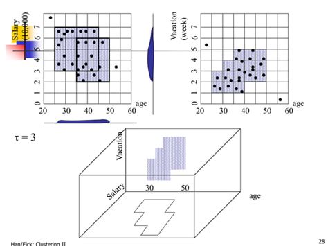 Dm Clustering2 Ppt Databases Computer Software And Applications