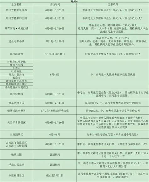免票！半价！这份暑期优惠快收藏→河南景区毕业生