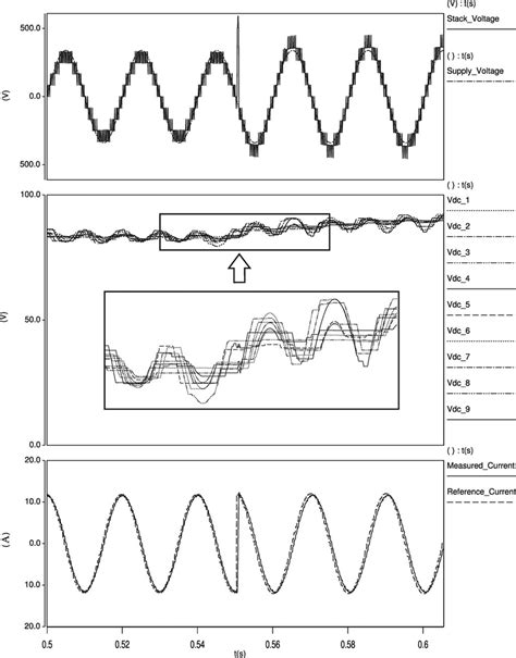 Simulation waveforms for scaling factors α 1 0 05 and α 2 0 2 Top