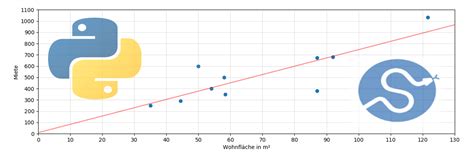 Lineare Regression Und Anwendung In Python Statisquo