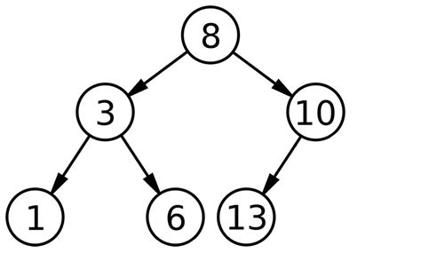 자료구조 트리 Tree