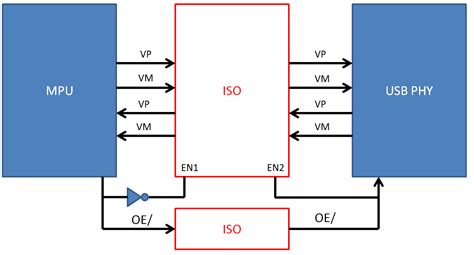 ISO Isolating Bidirectional Signals Isolation Forum Isolation TI E E Support Forums