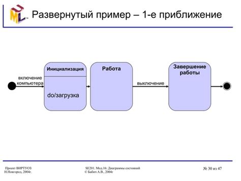 Uml Statechart Diagram Ppt