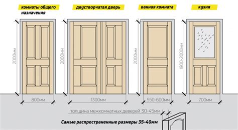 Какой размер дверного проема для установки двери нужен?