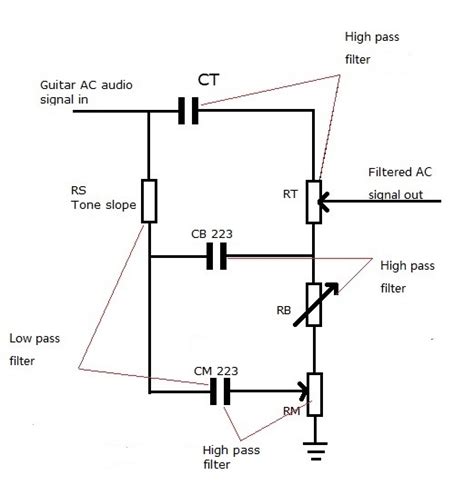 How Does The Guitar Amp Tone Stack Work