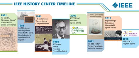 Ieee Antennas And Propagation Society 2025 Ieee History Week