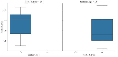 Erp Analysis With Pandas And Seaborn Ibots Learning Platform