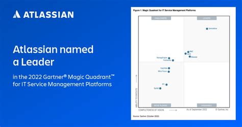 Atlassian A Leader In The Gartner® Magic Quadrant™ For Itsm Atlassian