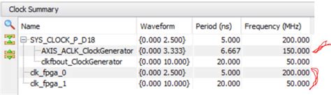 Asynchronous Inter Clock Paths Failed To Meet Timing