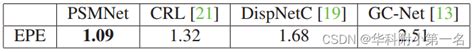 【论文简述及翻译】psmnet：pyramid Stereo Matching Network（cvpr 2018） Csdn博客