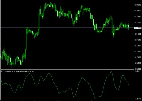 Connors Rsi Of Super Smoother Mtf Alerts Arrows Indicator