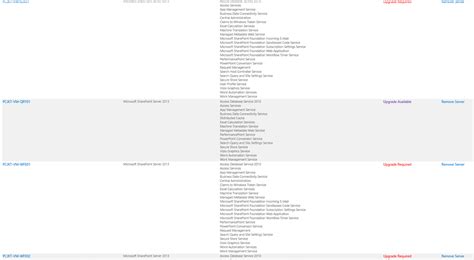 Cant Open Portal Sharepoint After Running Sharepoint Product
