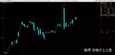 外汇交易技巧，黄金和白银的结合。 知乎