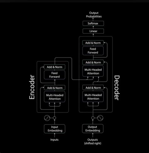 Karpathy Makes Gpt From Scratch