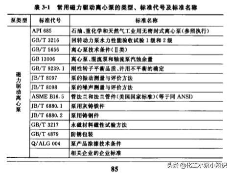 石油 化工装置对化工离心泵的要求 水泵知识 中国泵阀网www zgbfw