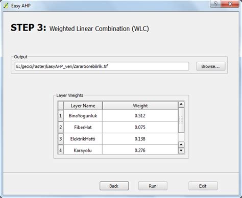 Vulnerability Mapping Using Easy Ahp Cbs Uygulama