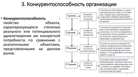 Конкурентные стратегии компании презентация онлайн