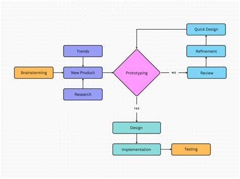 Cómo Crear Una App Desde Cero Guía Paso A Paso Para Principiantes