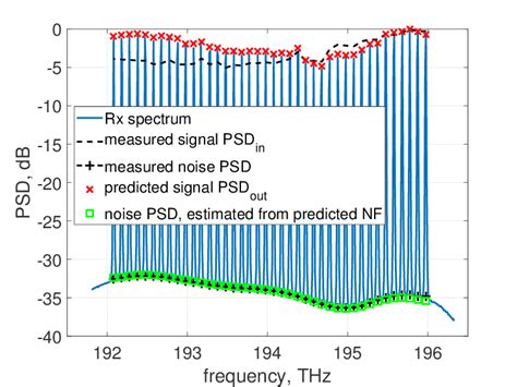 example of modeling performance the dashed line represents the