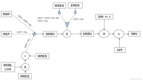 Epics Motor模块 Csdn博客