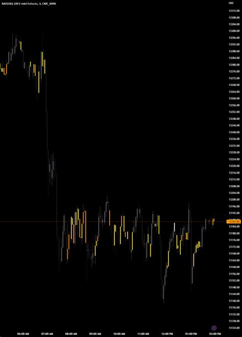 Exhaustion Improved Scalping Consolidation And Squeeze Indicator By