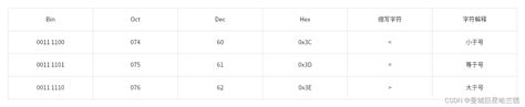 Java经典小项目——二维码（1）对二进制的拆解二进制转二维码 Csdn博客