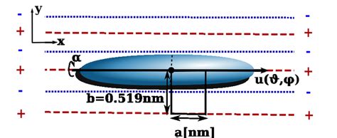 Color Online Sketched Configuration Of A Molecule On The Substrate Download Scientific