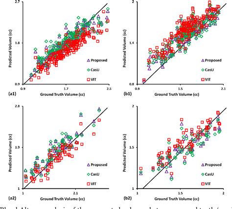 Figure From Hippocampus Substructure Segmentation Using Morphological Vision Transformer