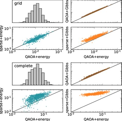 figure 1 from quantum optimization with a novel gibbs objective