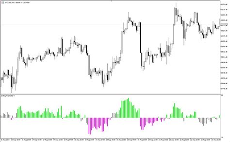 دانلود رایگان اندیکاتور نوسان گیری Value Chart Deluxe Edition مخصوص فارکس و ارزدیجیتال Mt4 هوش